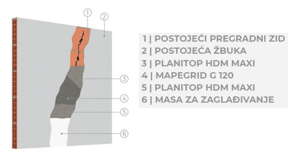 Sigurnost i trajnost zidanih i betonskih građevina • MAPEI CROATIA d.o ...