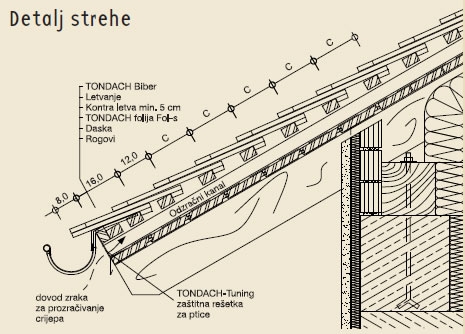 CRIJEP TONDACH BIBER • WIENERBERGER d.o.o. • Tehničke specifikacije ...