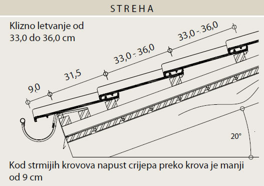 CRIJEP MEDITERAN PLUS • WIENERBERGER d.o.o. • Tehničke specifikacije ...